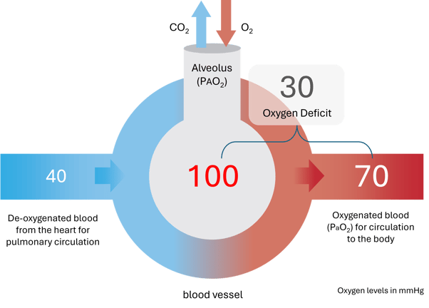 MediPines AGM100 Clinical Applications