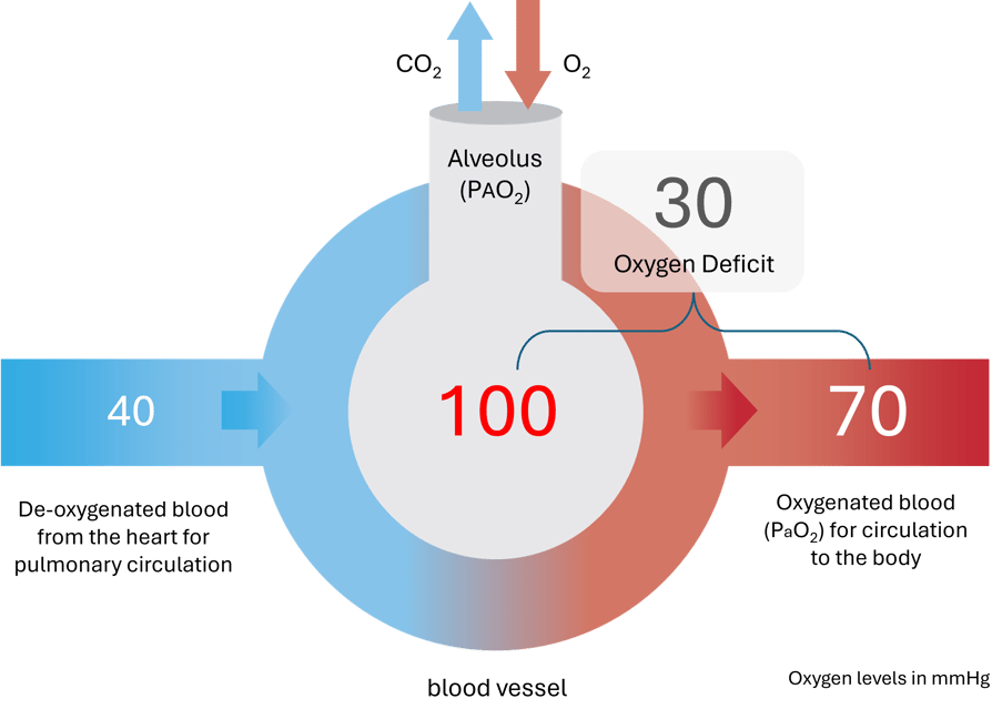 MediPines AGM100 Clinical Applications